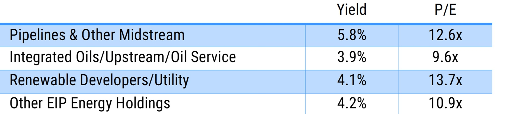 Energy Sector Overview September 2024 - Energy Income Partners, LLC