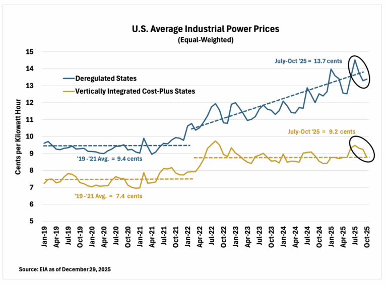 Power Struggle II – How Market Structure Affects Wholesale Power Price ...